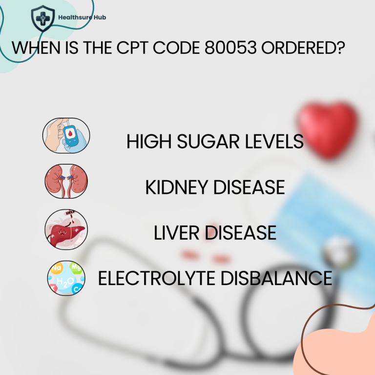 CPT Code 80053 - Comprehensive Metabolic Panel (CMP)