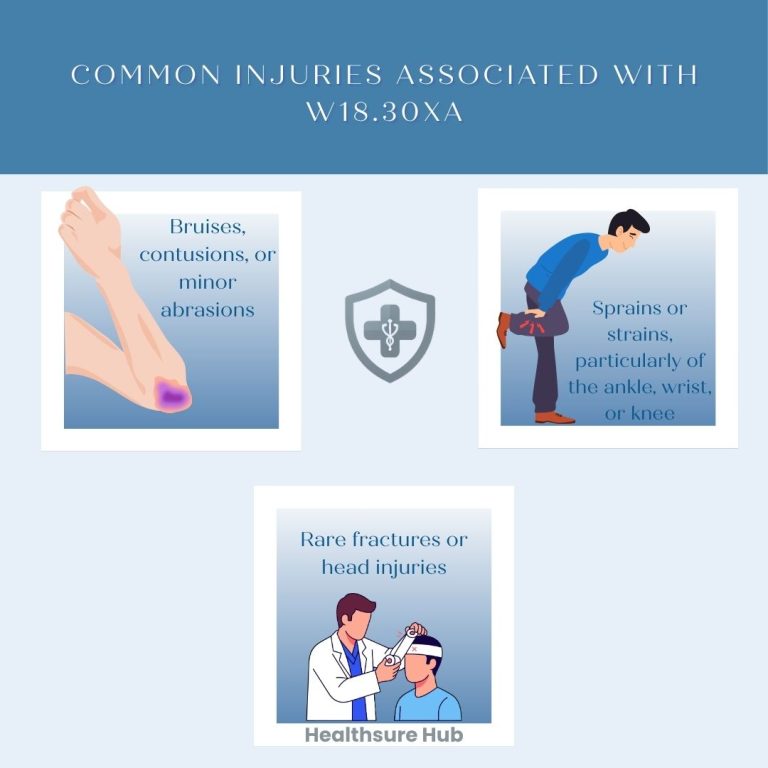 ICD-10 W18.30XA – Unspecified Same Level Fall, Initial