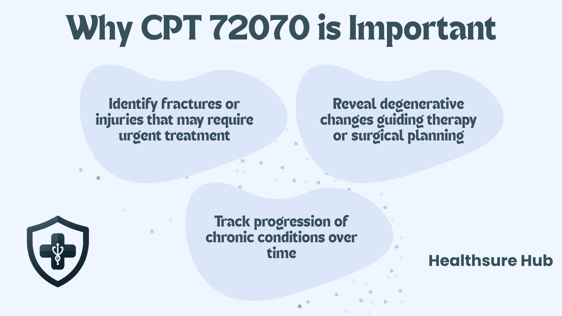 CPT Code 72070 Explained | Thoracic Spine X-Ray Guide
