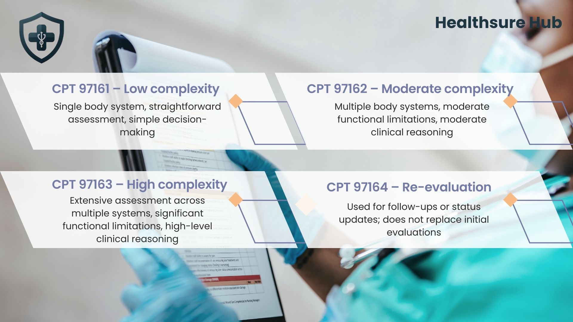 CPT Code 97163 – High Complexity Physical Therapy Evaluation