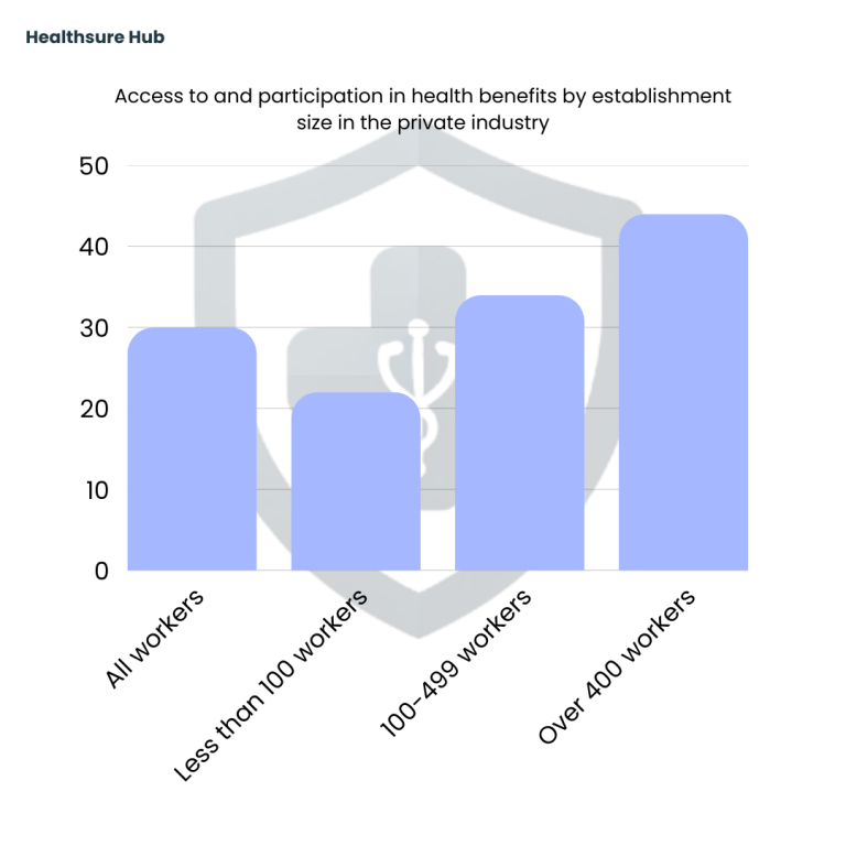 Vision Insurance Statistics: Coverage Rates, Costs & Trends