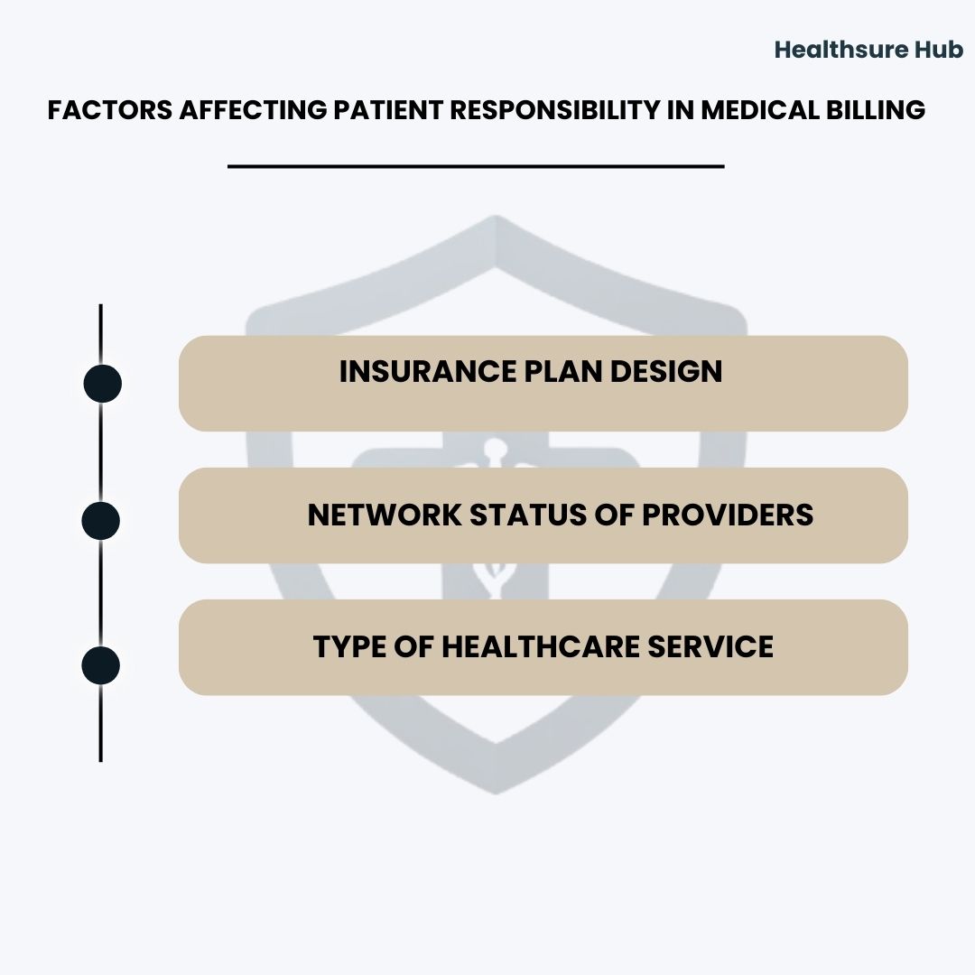 What Is Patient Responsibility in Medical Billing