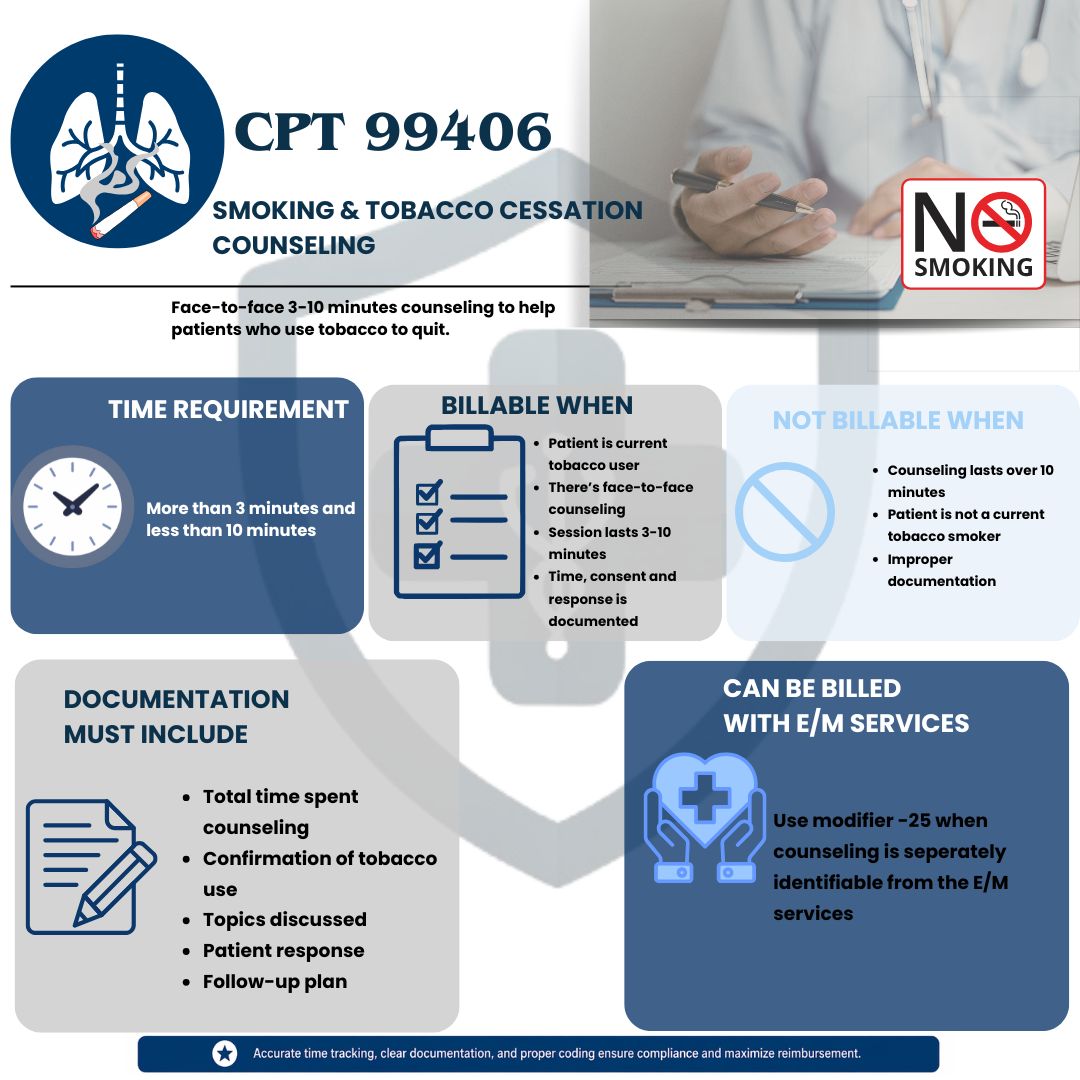 CPT Code 99406 Billing Guide - Documentation & Claims